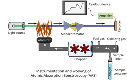 Atomic Absorption Spectrometers and Drinking Water Safety